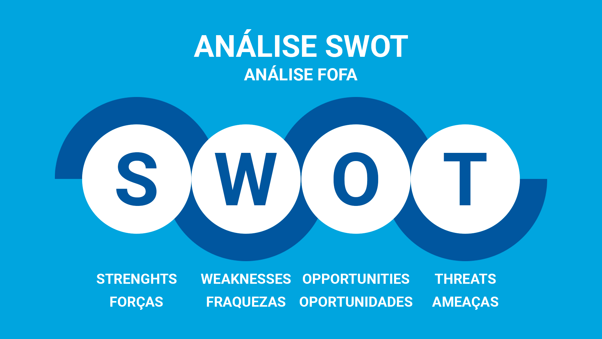 SWOT (FOFA) para desenvolvimento pessoal: Como utilizar essa ferramenta ...