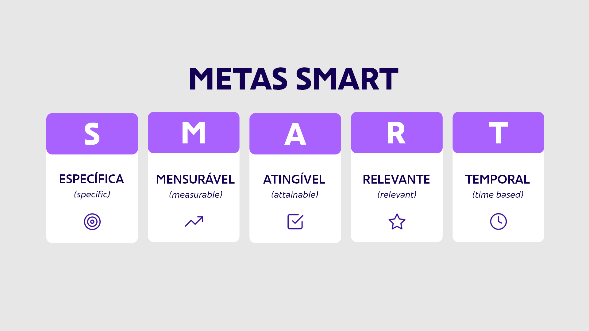 Técnicas SMART: Como usar para crescer como profissional